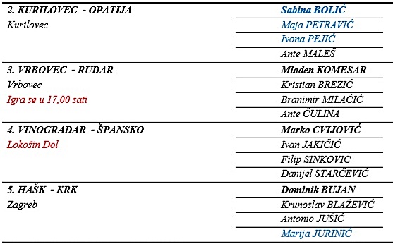 3. HNL: Marko Cvijović ispao s liste, sudac utakmice u Mavrincima neće ...